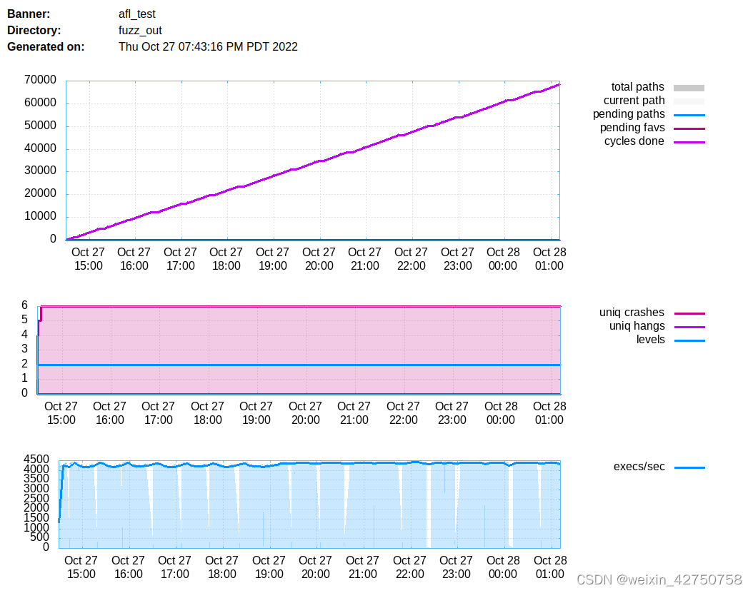 AFL的简单使用_afl输出信息-CSDN博客