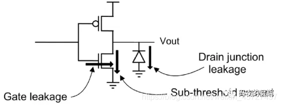 IC设计：clock Gating是什么？-CSDN博客