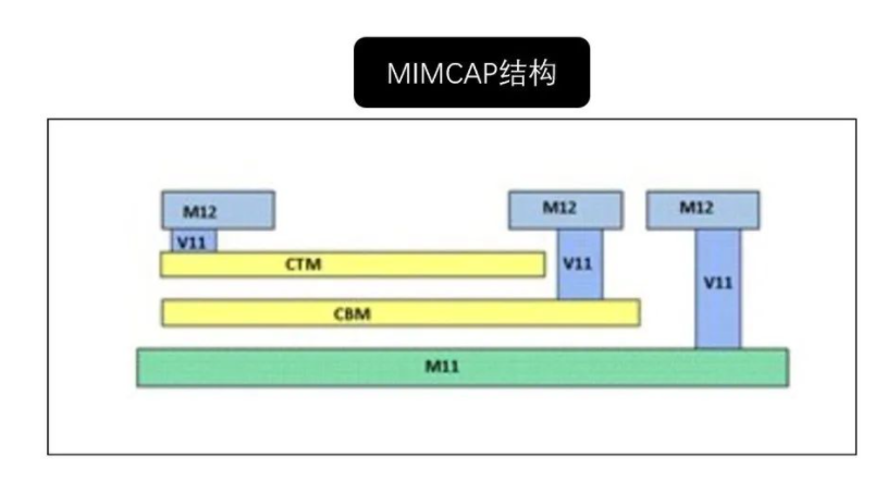 数字后端概念——MIM cell_mimcap-CSDN博客