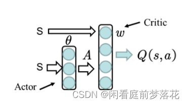 DDPG算法_ddpg的轨迹跟踪算法-CSDN博客