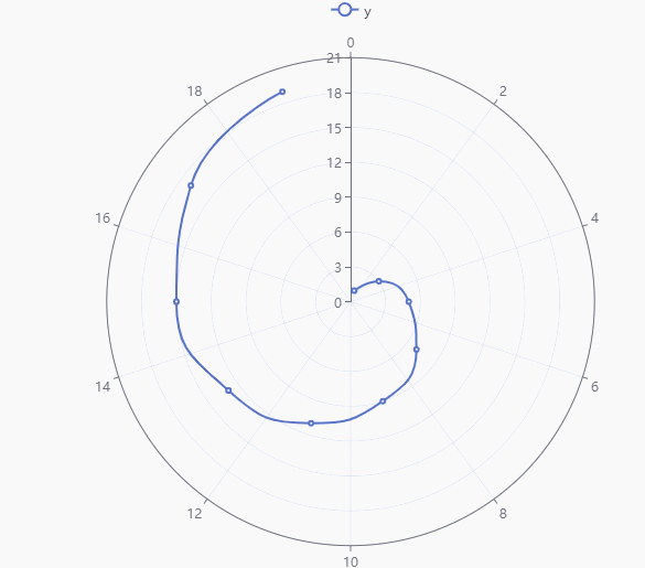 R语言Shiny App和 交互式绘图echarts4r包Advanced深探_r语言shinyapp-CSDN博客