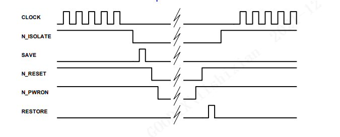 WIC(wake-up interrupt controller)介绍_arm wic-CSDN博客