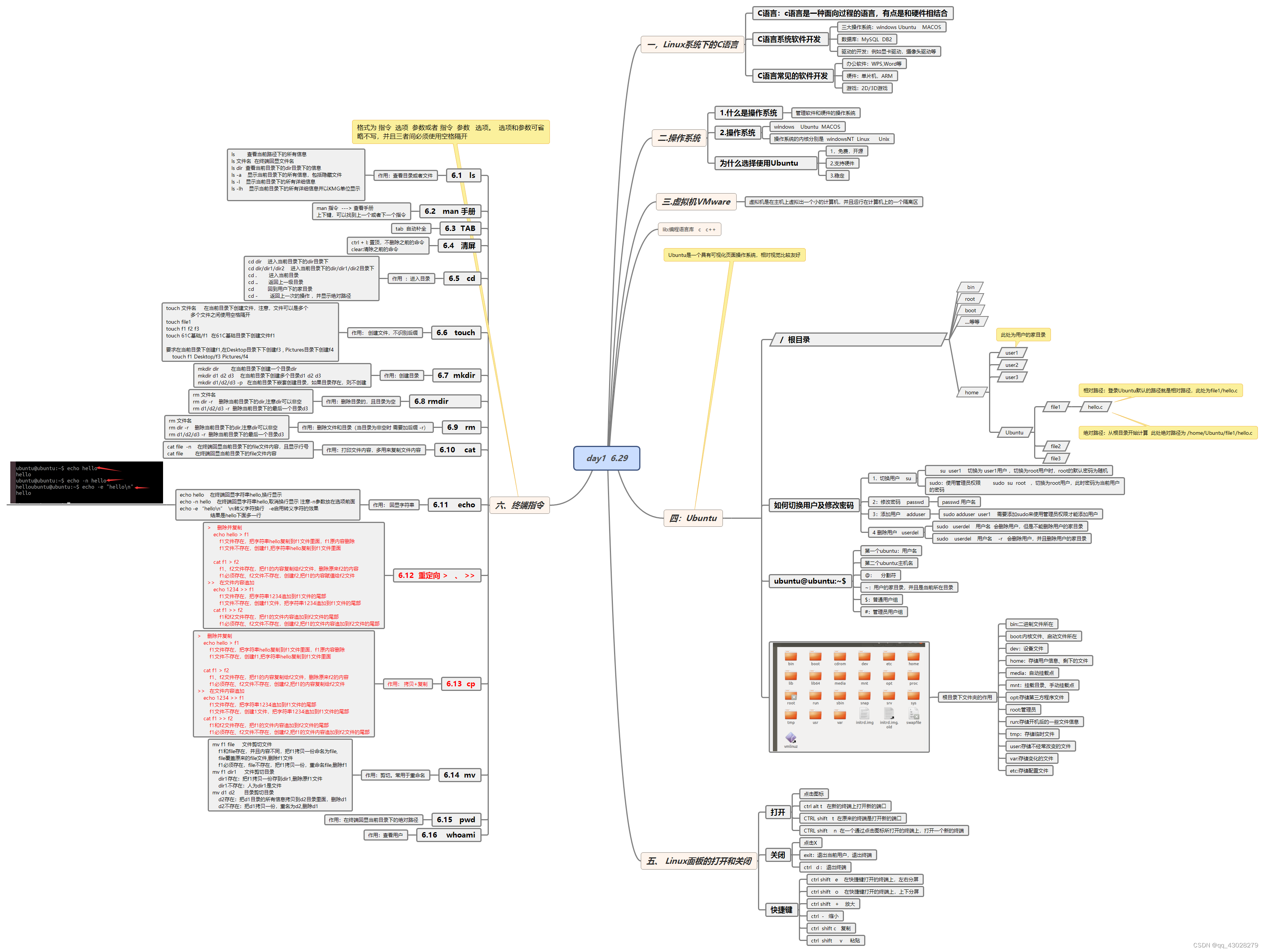 day1+day2作业 xmind-CSDN博客