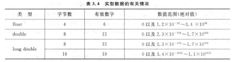第三章 最简单的C程序设计——顺序程序设计_用#define pi 3.1415926定义的符号常量pi的值在程序中是不能被改变的。()-CSDN博客