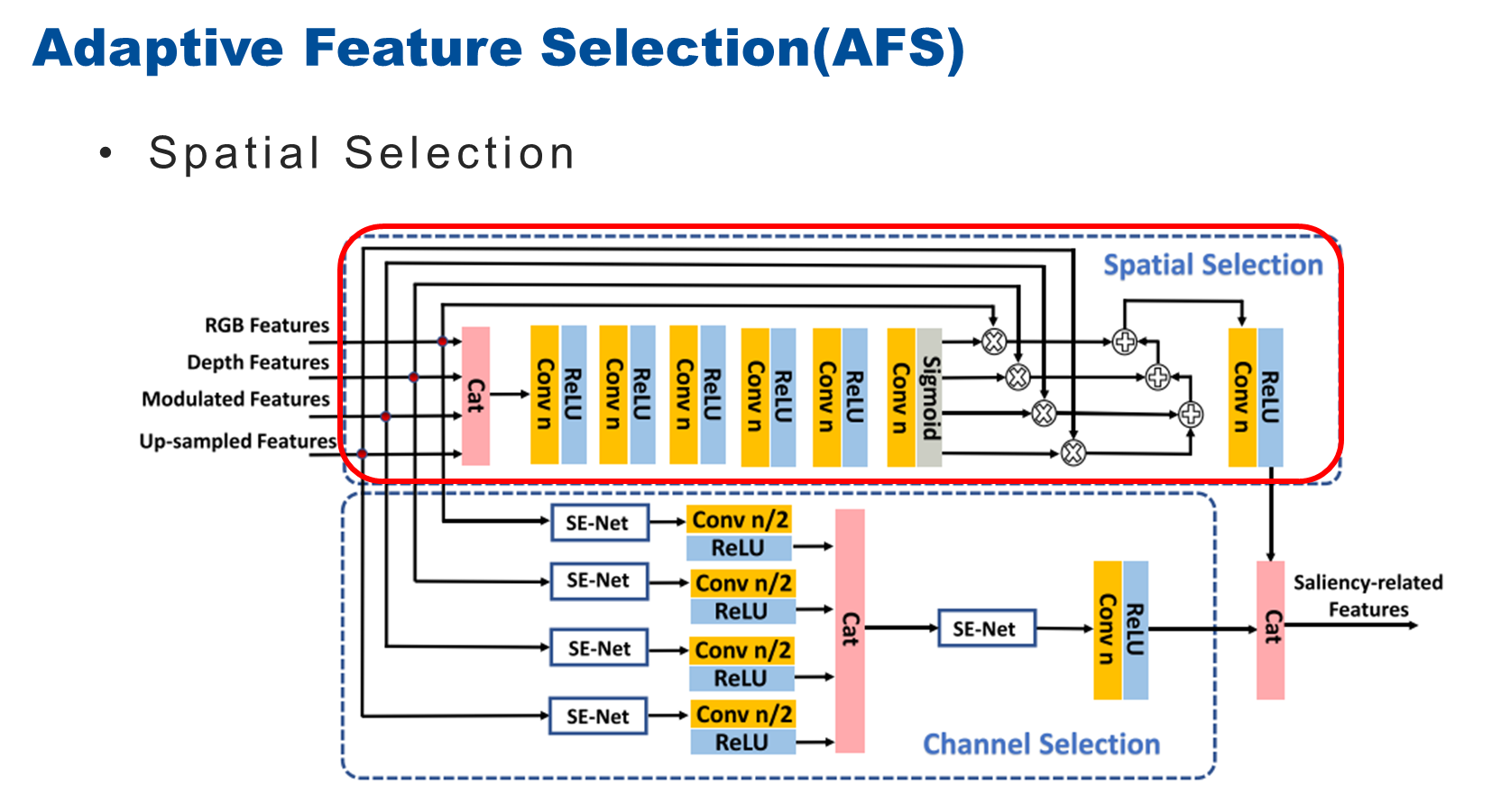 RGB-D Salient Object Detection with Cross-Modality Modulation and Selection-CSDN博客