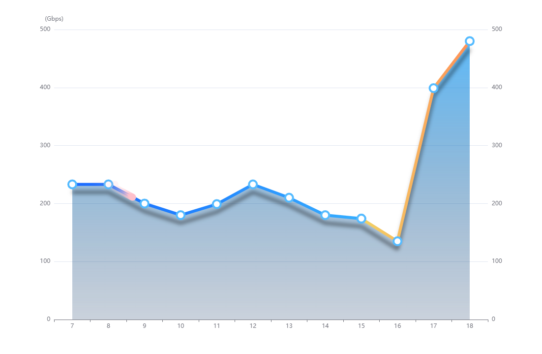 echarts折线图_echarts折线图曲线尾部加箭头-CSDN博客