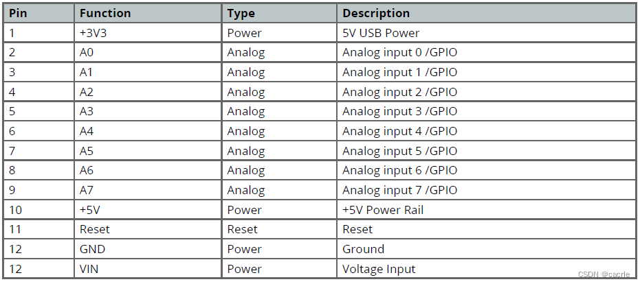 Arduino如何进行开发？arduino开发 Csdn博客