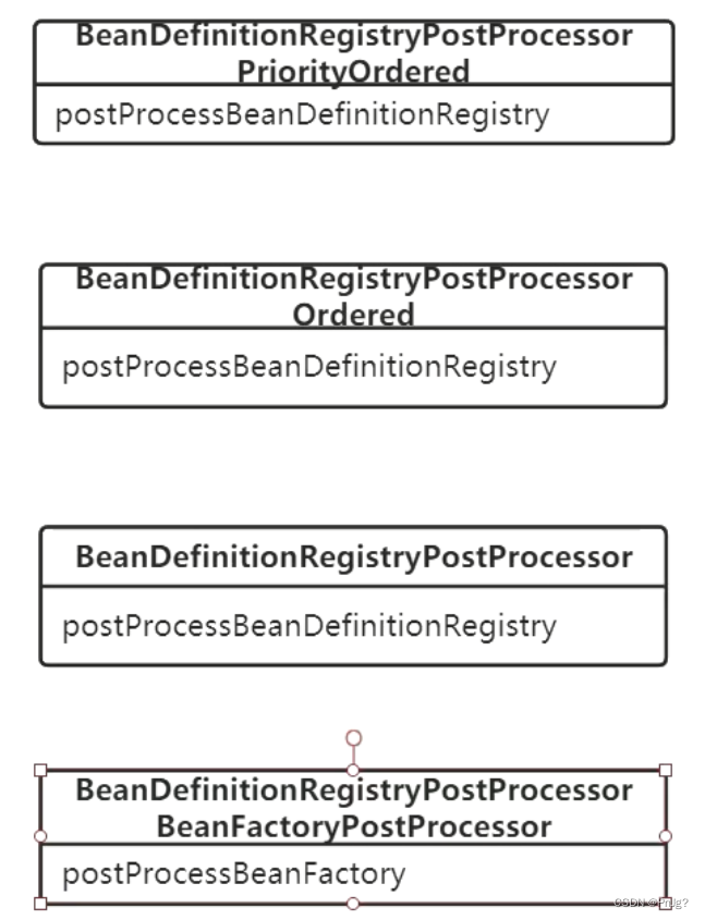 内置后置postpocess处理器post开头的后置处理器 Csdn博客 