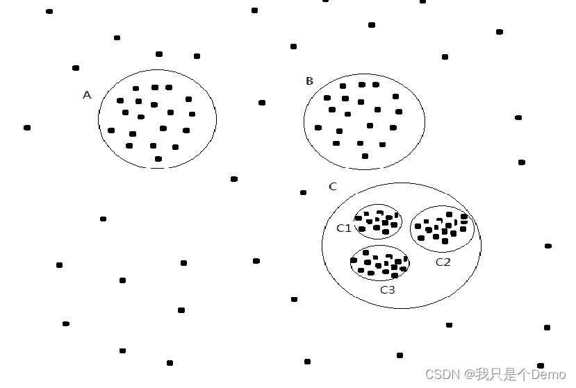 聚类——密度聚类(dbscan、optics、denclue) Csdn博客