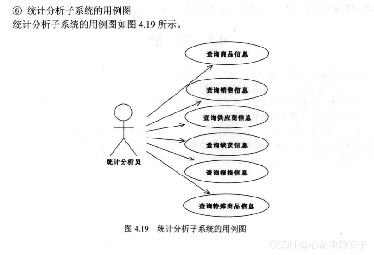 Uml基础、建模与设计实战笔记03第3、4章建模工具简介,常见uml建模工具,创建模块,创建类,用例图,参与者,用例,用例描述,用例之间的可视化表示,用例图建模技术及应用,进销存系统用例图