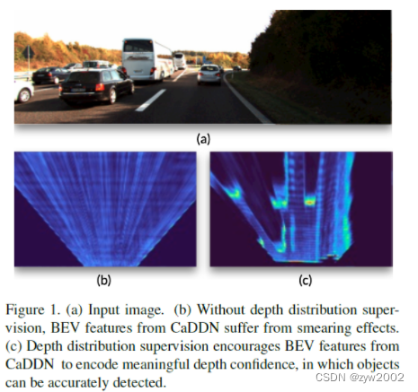 论文精读 《CaDNN: Categorical Depth Distribution Network for Monocular 3D Object Detection》-CSDN博客
