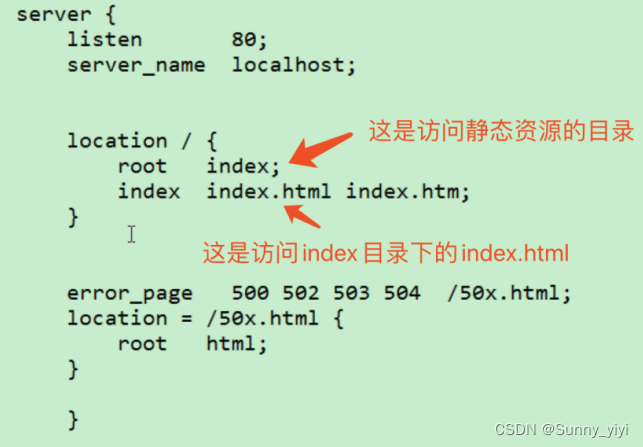 Nginx_nginx index-CSDN博客