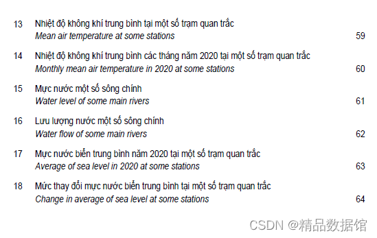 越南统计年鉴（1997-2020）缺1998-1999、2001-2004-CSDN博客