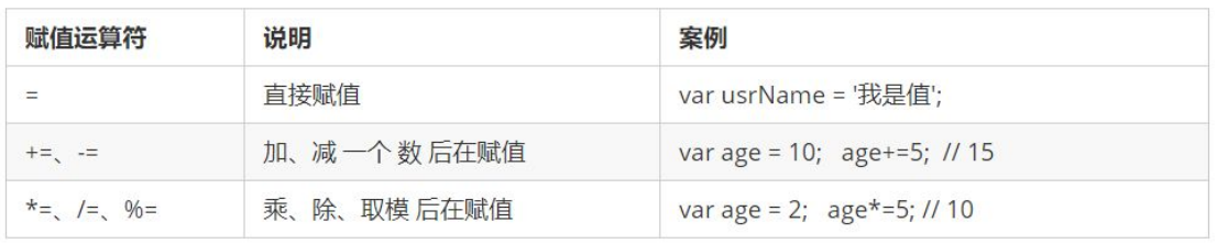 Javascript运算符(运算符(算数运算符,递增和递减运算符,比较运算符,逻辑运算符,赋值运算符)、运算符优先级) Csdn博客
