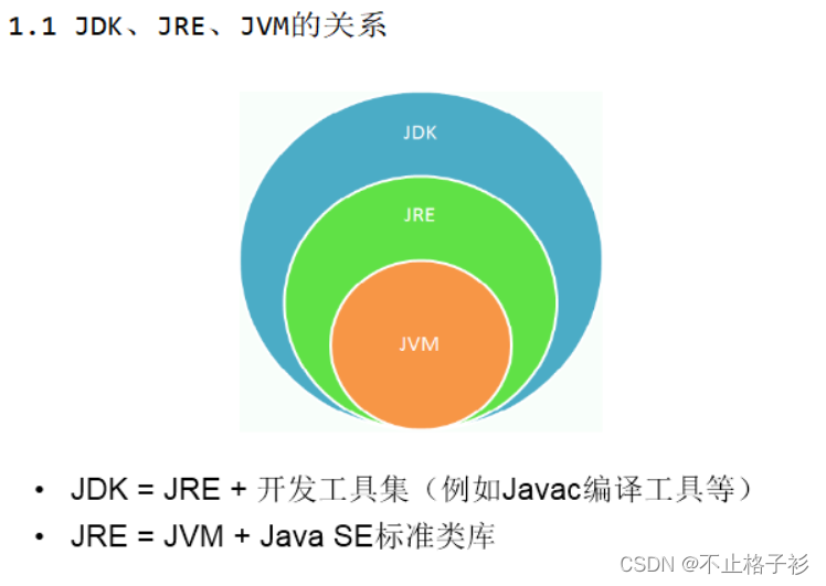 【day01 Java基础】搭建java开发环境java本地环境搭建 Csdn博客