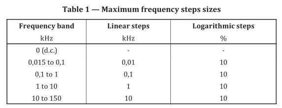 汽车电子EMC实验简介_dbci-CSDN博客