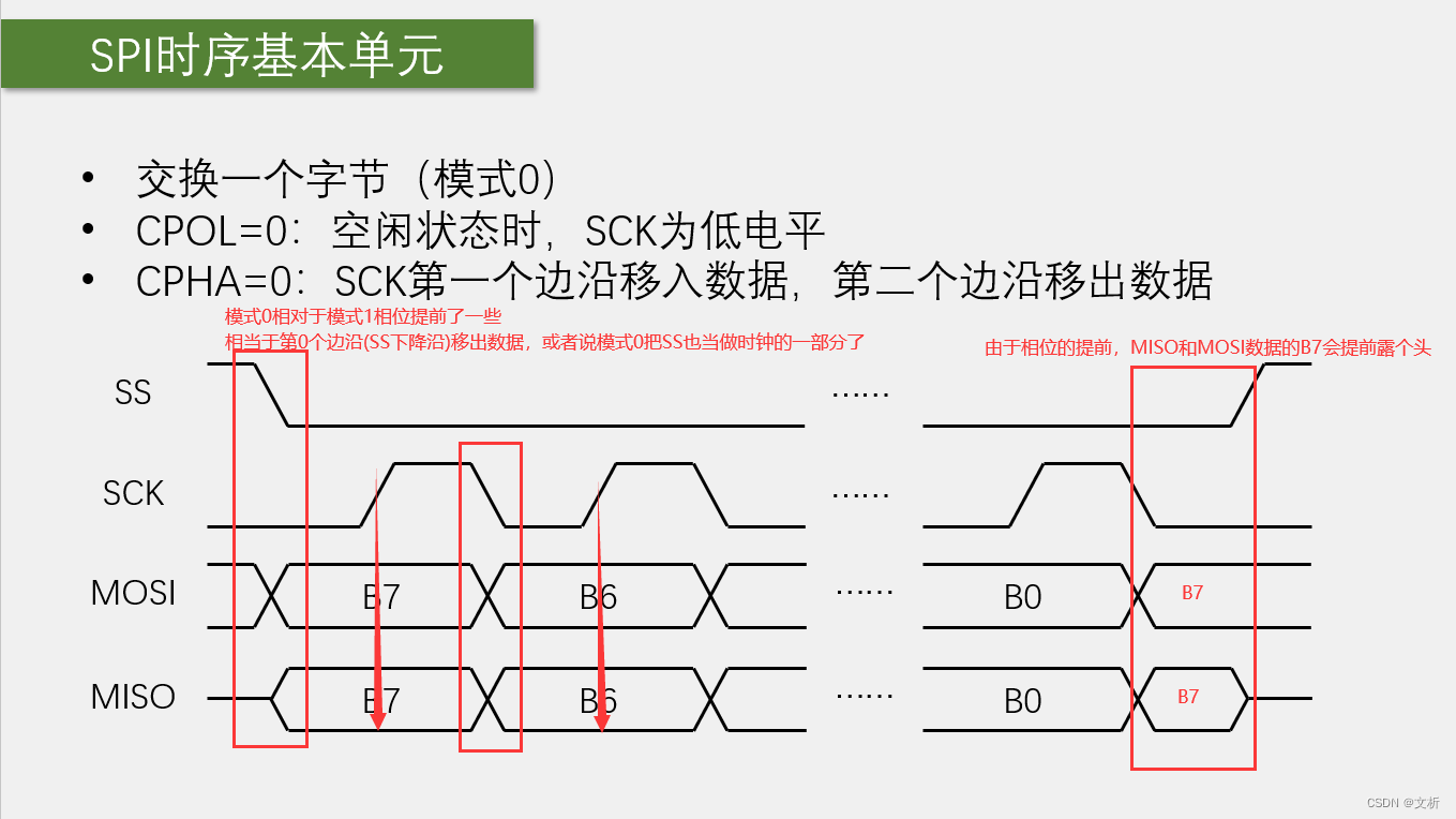 SPI通信协议_bitaction类型-CSDN博客