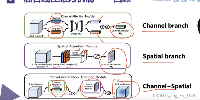 CBAM注意力回顾_neck cbam-CSDN博客