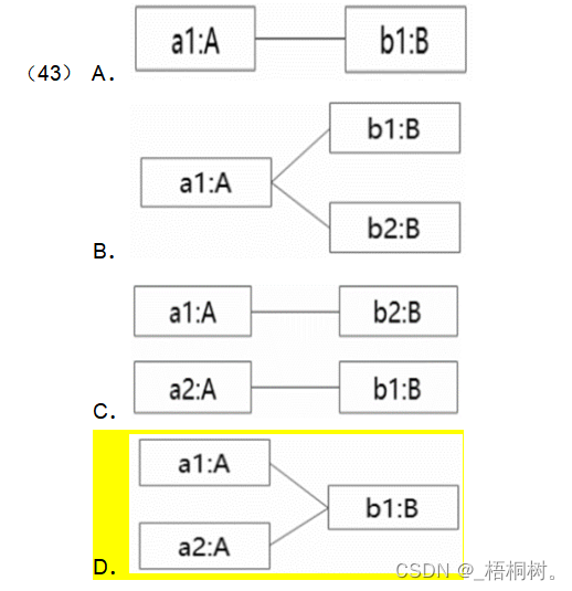 Uml事物简述uml中的四种事物的含义和作用 Csdn博客 