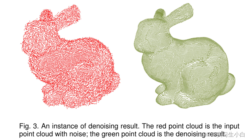 论文学习笔记(4)intrinsic And Isotropic Resampling For 3d Point Clouds(内在控制的各