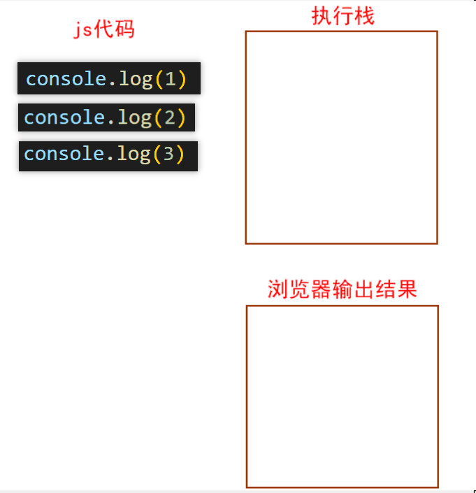 js事件循环_js事件循环机制面试题-CSDN博客