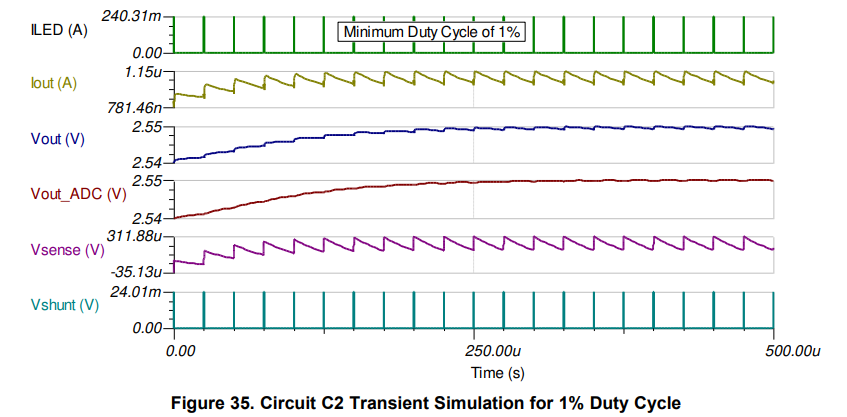 Current Sense Amplifiers_an engineer鈥檚 guide to current sensing-CSDN博客