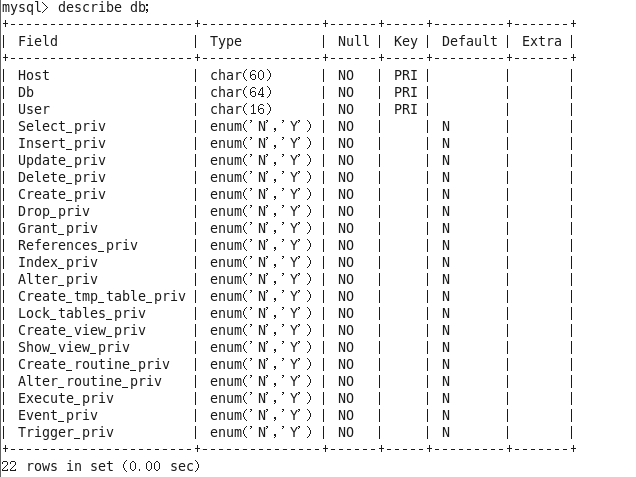 Mysql加固--Centos（基础中的基础吧）_给用户 user1@localhost 和 user2 授予 stuednt 表上的所有权限。-CSDN博客