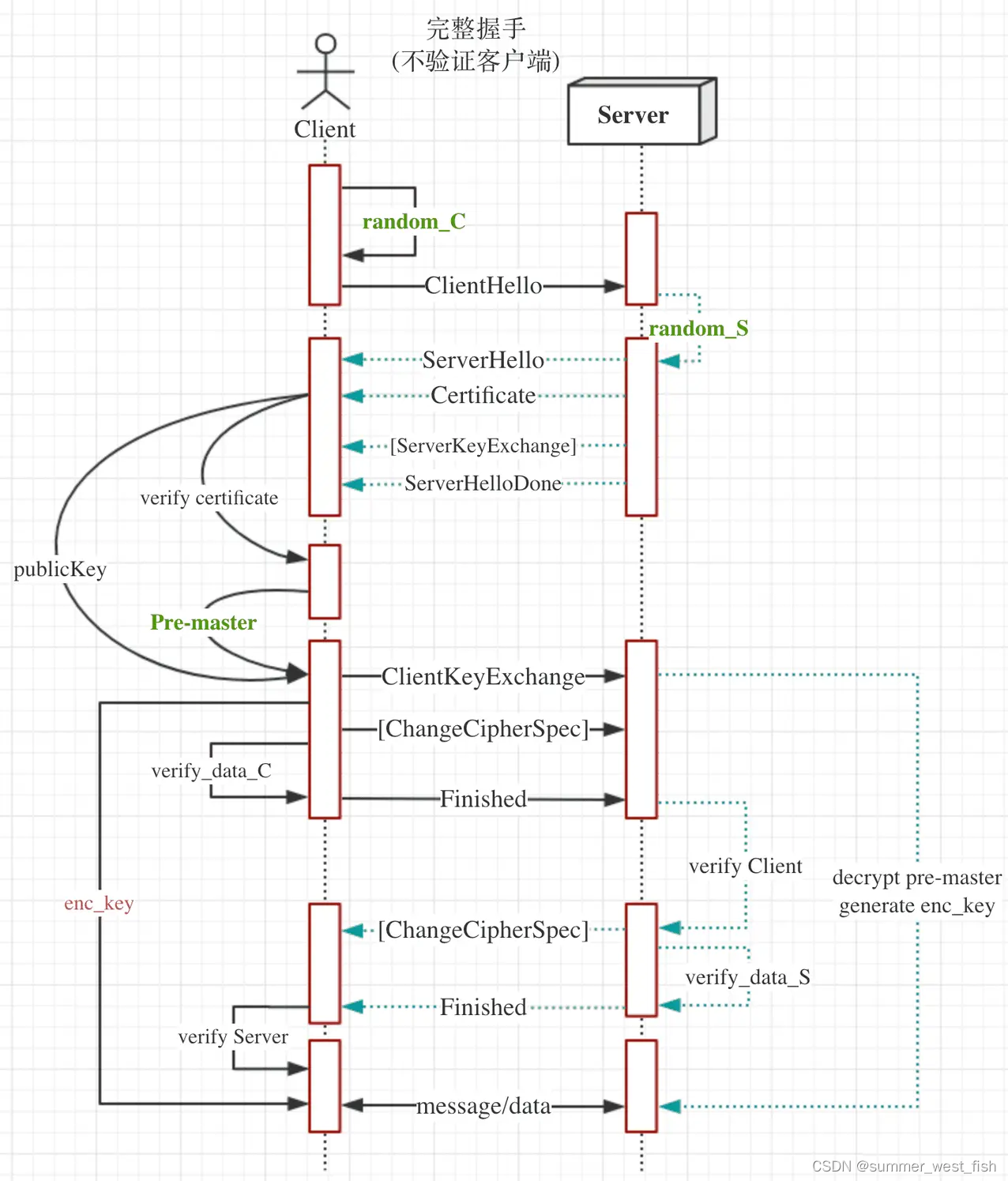 TLS 详解-CSDN博客
