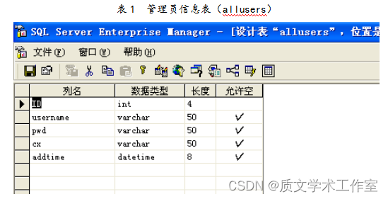 ASP.NET 药店进销存管理系统的设计与实现 （论文+源码）_Nueve_药店进销存系统 csdn-CSDN博客