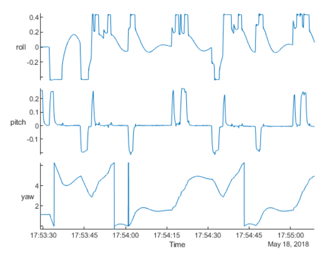 【Matlab UAV TOOLBOX】 Use Guide (2) - Programmer Sought