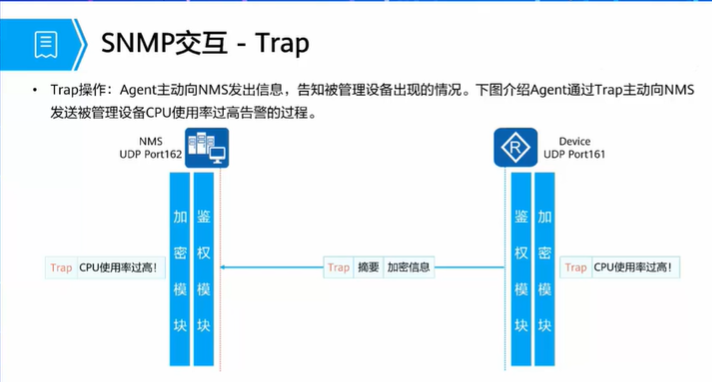 SNMP 原理与实践_snmp-agent-CSDN博客