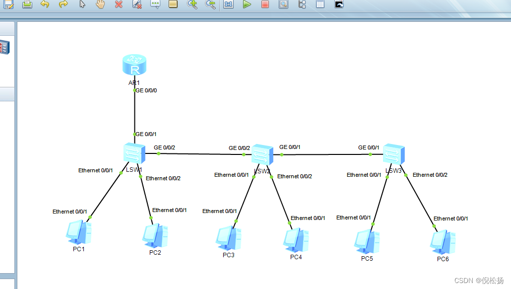 VLAN实验_pc1能ping通pc4;pc2不能ping通pc5;pc3能ping通pc6; pc1不能ping-CSDN博客