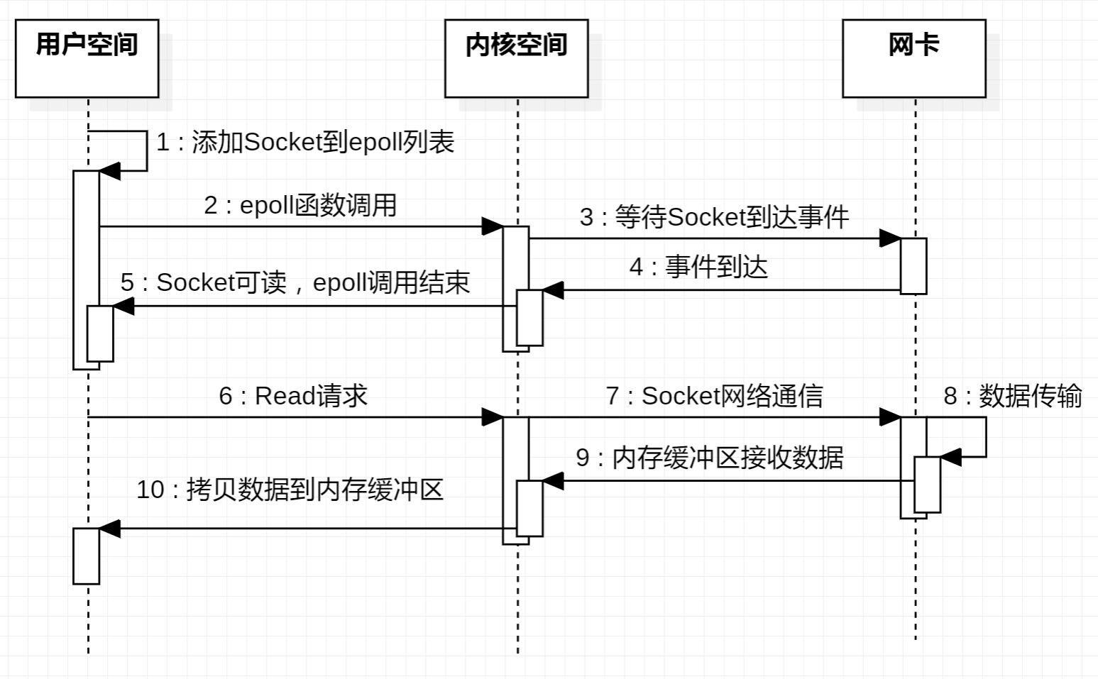 【redis】redis60新特性与多线程模型（redis专栏启动）redis6集群多线程 Csdn博客 