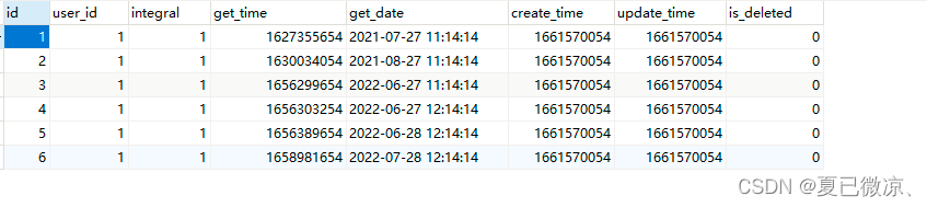 Mysql按年月周日统计单个用户数据mysql 同一张表按月和周统计每个人的姓名 Csdn博客