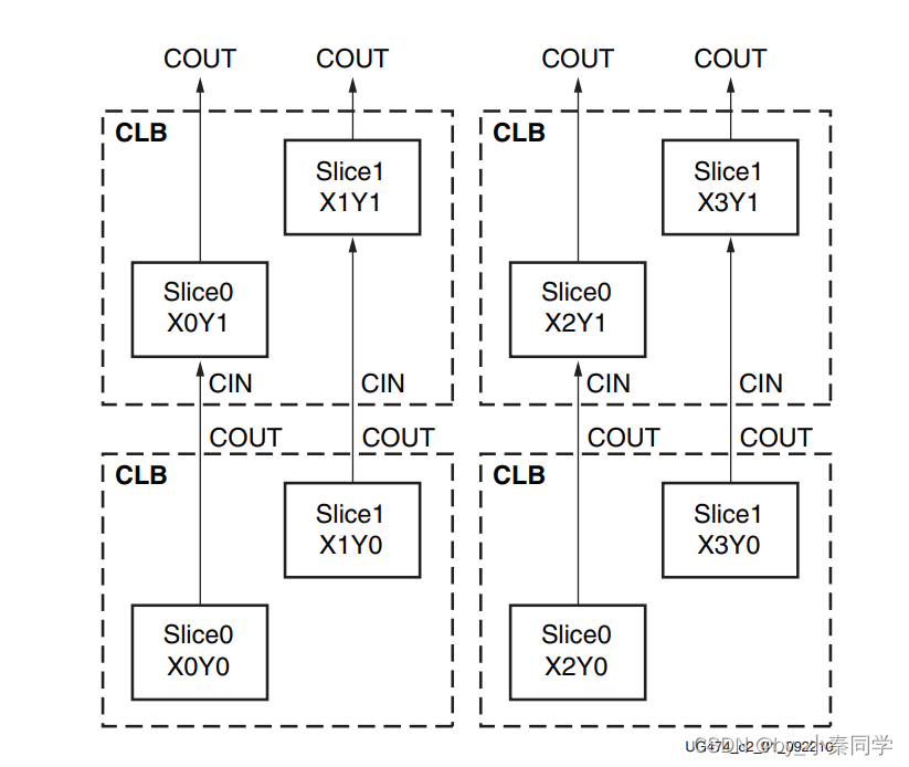 FPGA资源（待补充版）_k7325t资源表-CSDN博客