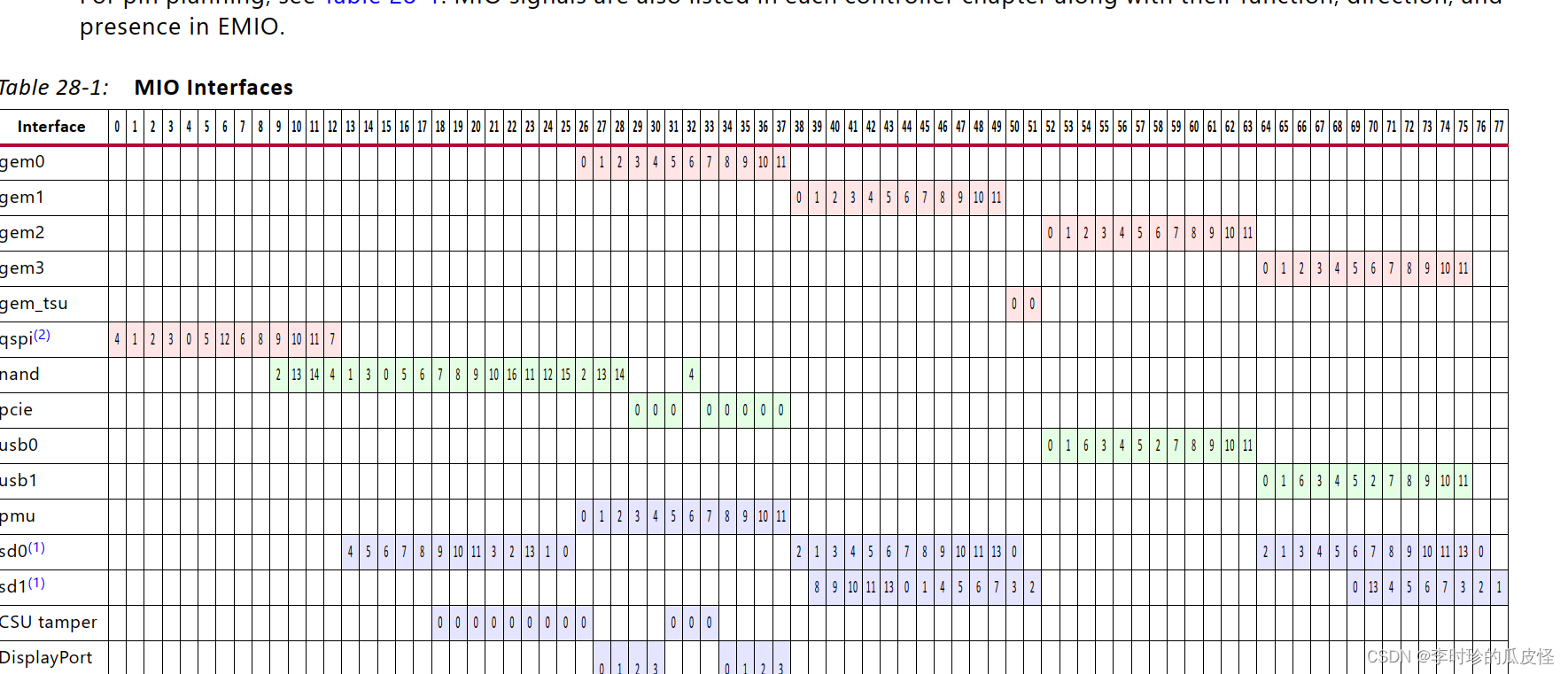 vivado配置EMIO（使用vivado配置XDC文件）_vivado versal adaptive soc勾选 ps gpio emio ...