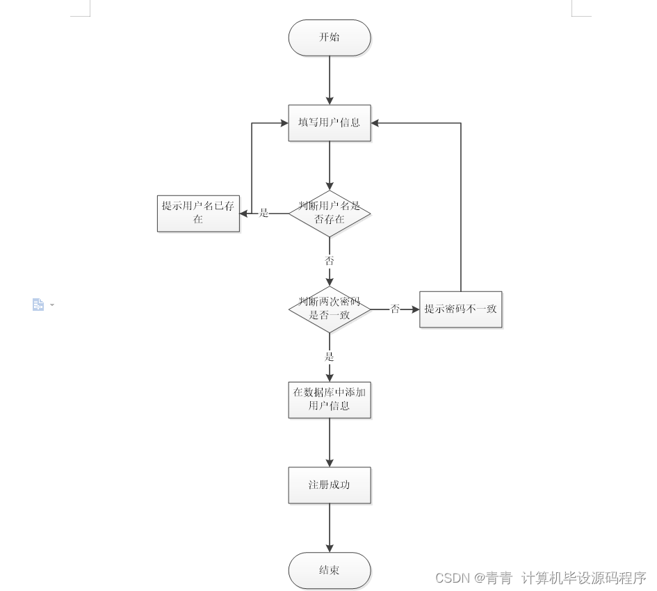 【附源码】java计算机毕业设计球鞋交易平台（程序lw部署）基于web的球鞋销售系统 Csdn博客