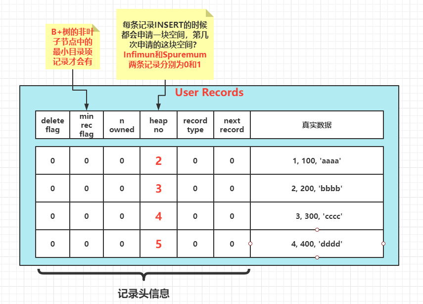MySQL页结构详解_mysql 页结构-CSDN博客