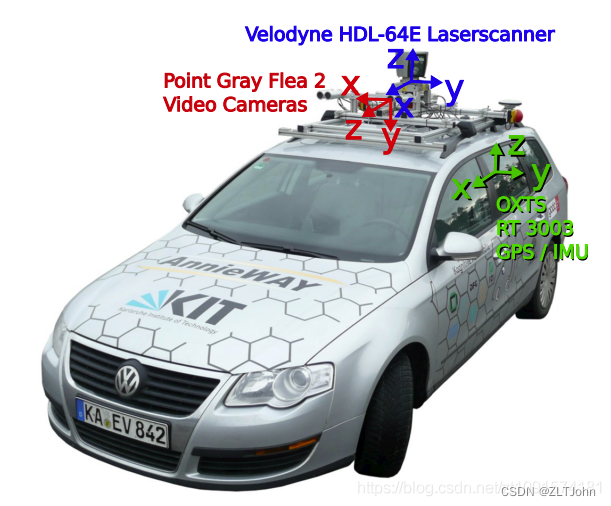 Waymo dataset+mmdet3d的坐标系问题_lidar2img-CSDN博客