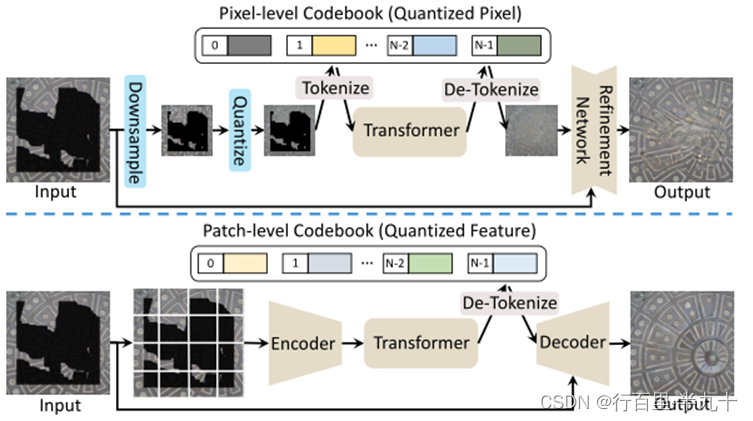 论文阅读——Reduce Information Loss in Transformers for Pluralistic Image ...