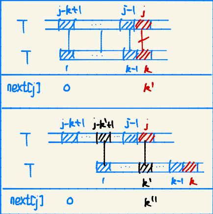 next数组、nextval数组的推导及C语言实现-CSDN博客
