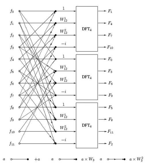 DSP-Part1 救急复习版本_ideal fractional delay system-CSDN博客