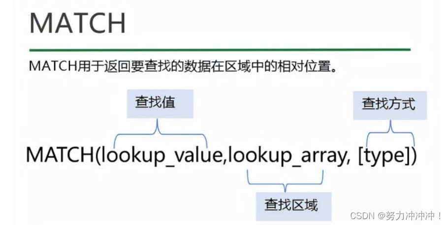 EXCEL MATCH函数_match函数 如果找不到 返回什么-CSDN博客