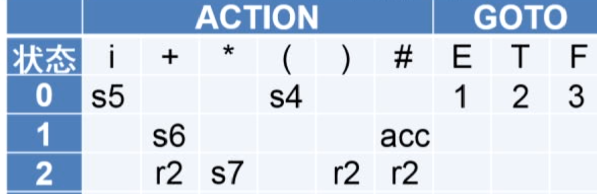 SLR(1)分析法_slr1分析-CSDN博客