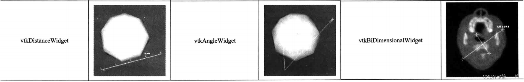 VTK：交互部件——测量类Widget的应用_vtkdistancewidget-CSDN博客