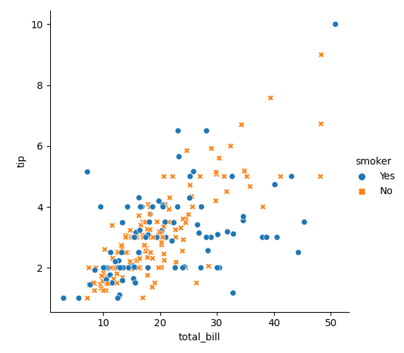 Seaborn系列(二)：关系绘图_sns.relplot-CSDN博客