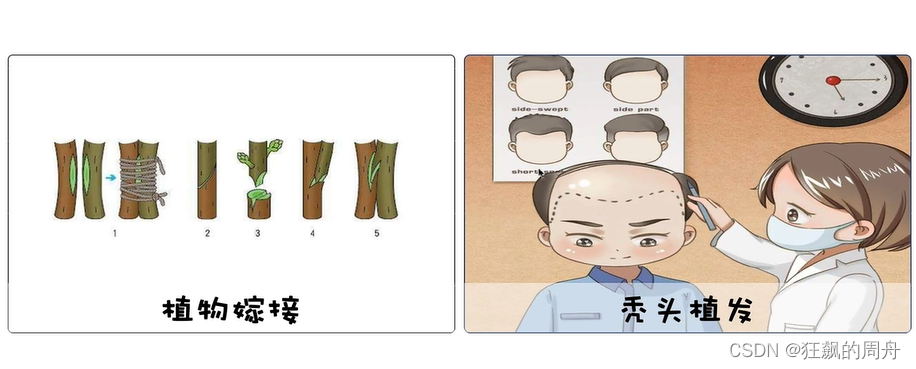 设计模式之桥接模式设计模式中的桥接模式 Csdn博客
