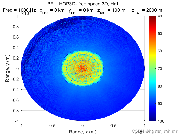 bellhop3d学习笔记-CSDN博客