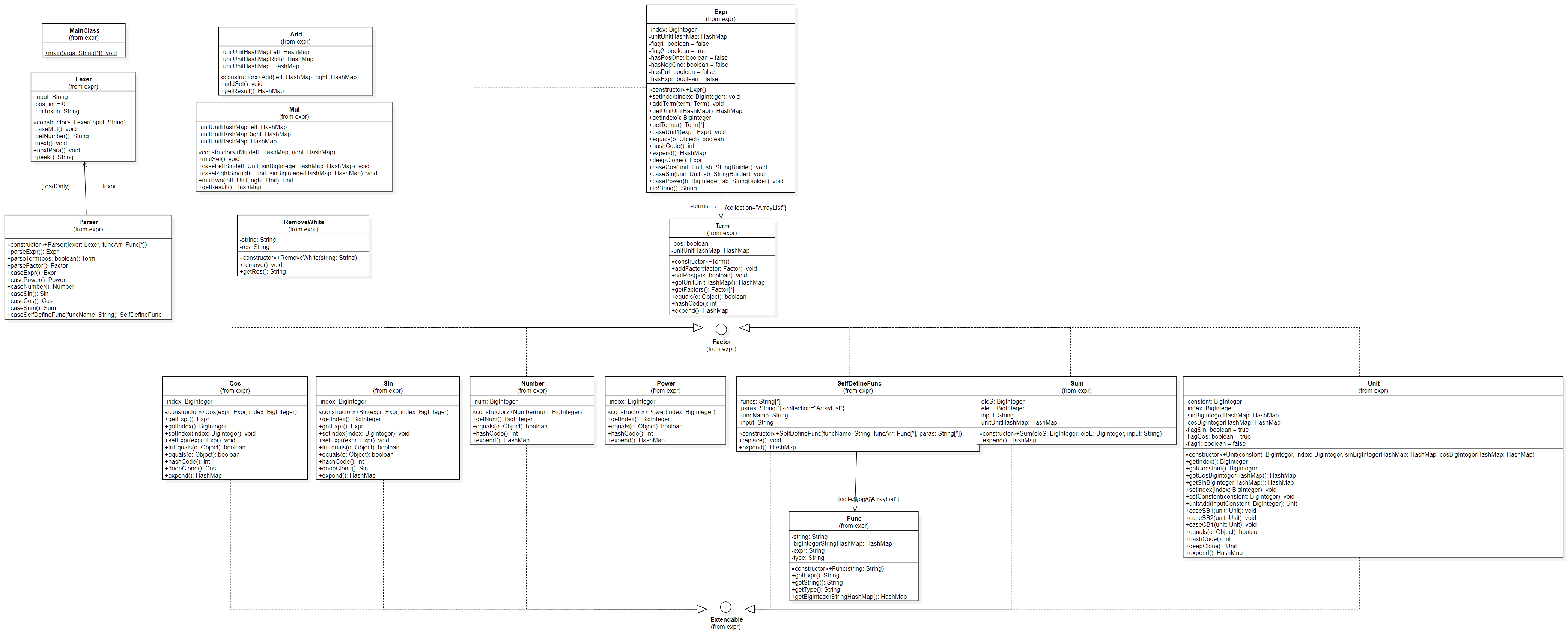 「BUAA OO Unit 1 HW4」第一单元总结-CSDN博客