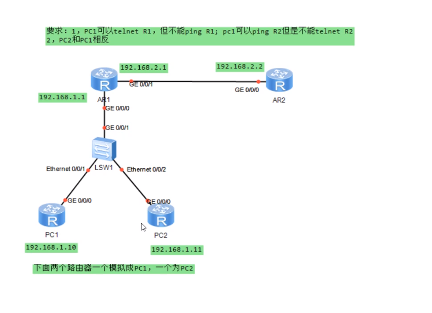 实验：ACL及telnet_acl telnet-CSDN博客